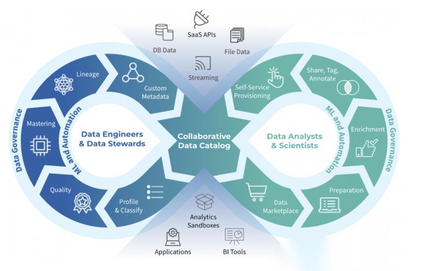 Data Ops（数据运维）是什么？ - 知乎
