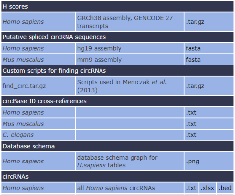 circBase 数据库：专注研究环状RNA - 知乎