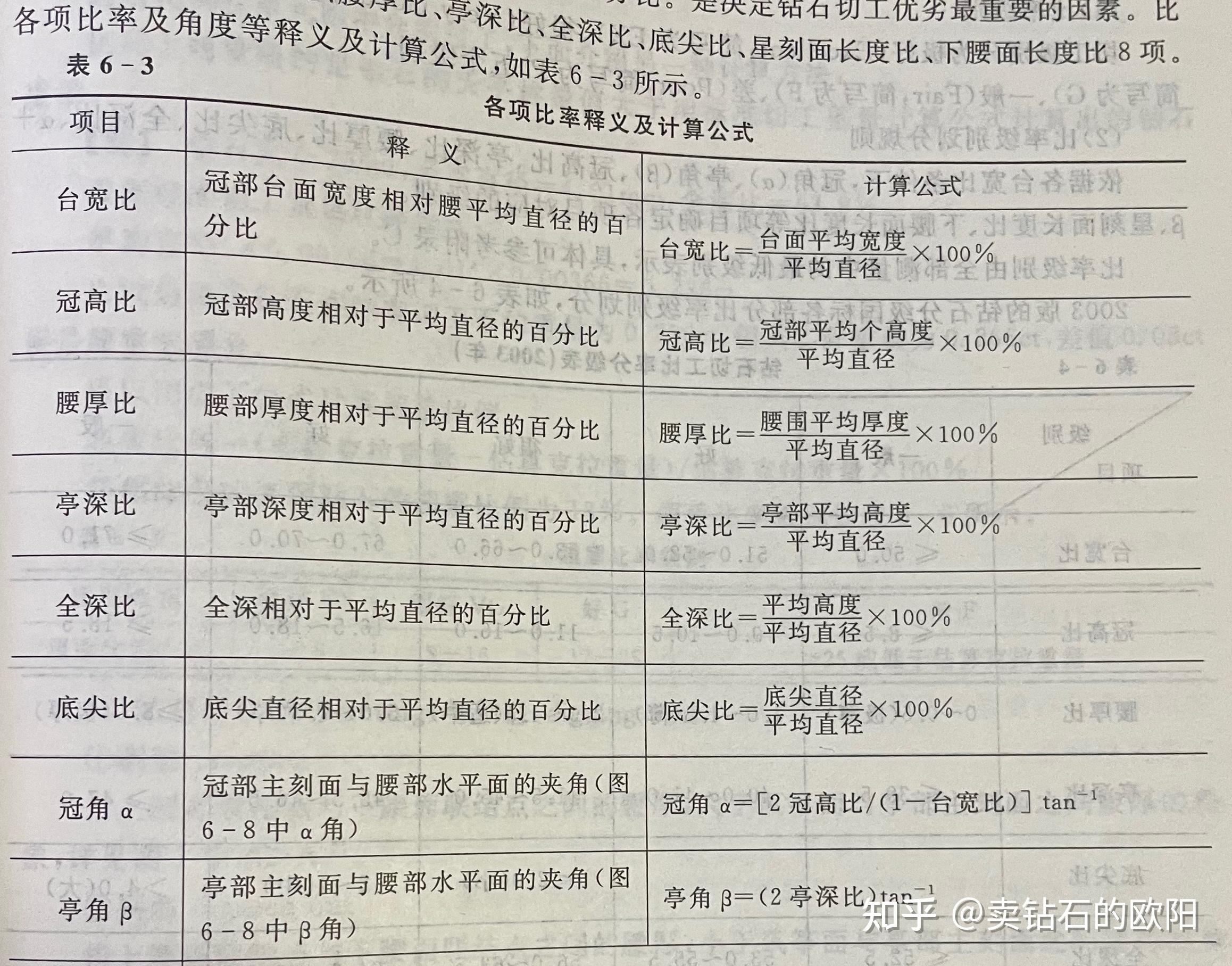 10分钟教你如何看懂GIA证书 - 知乎