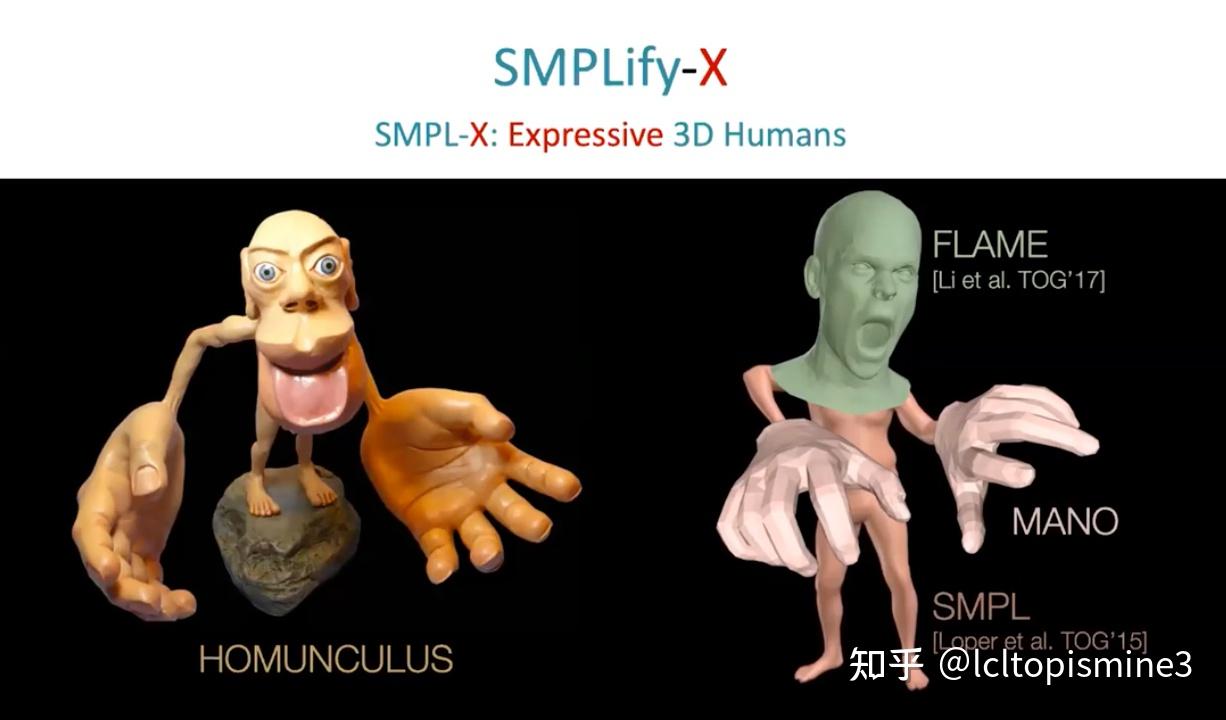 虚拟人（SMPL） CVPR 教程专项二：基于图像优化的SMPL模型 - 知乎