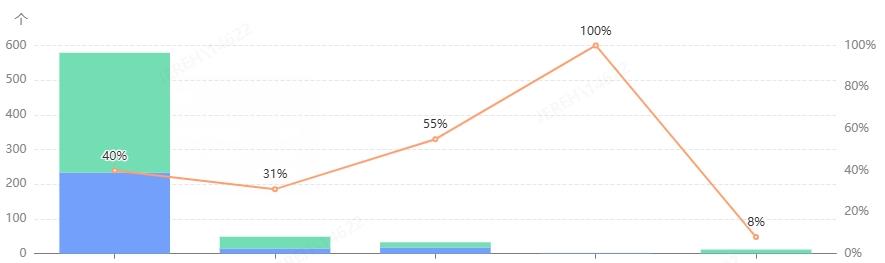 Vue2+Echarts封装组件：专注逻辑，图表生成自动化 - 知乎