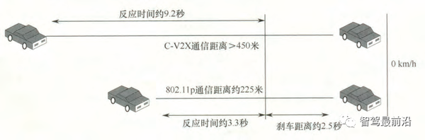 一文读懂车联网V2X通信技术 - 知乎
