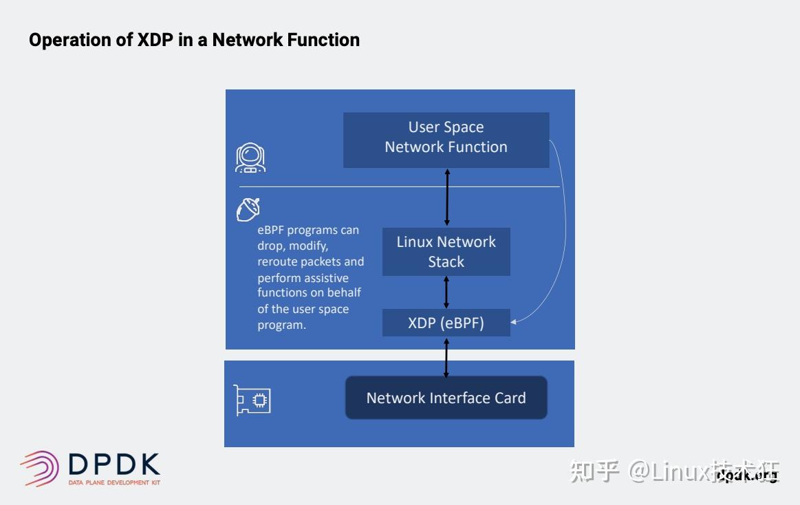 打破DPDK的误区： 数据面最流行的工具包DPDK，前世今生，未来 - 知乎