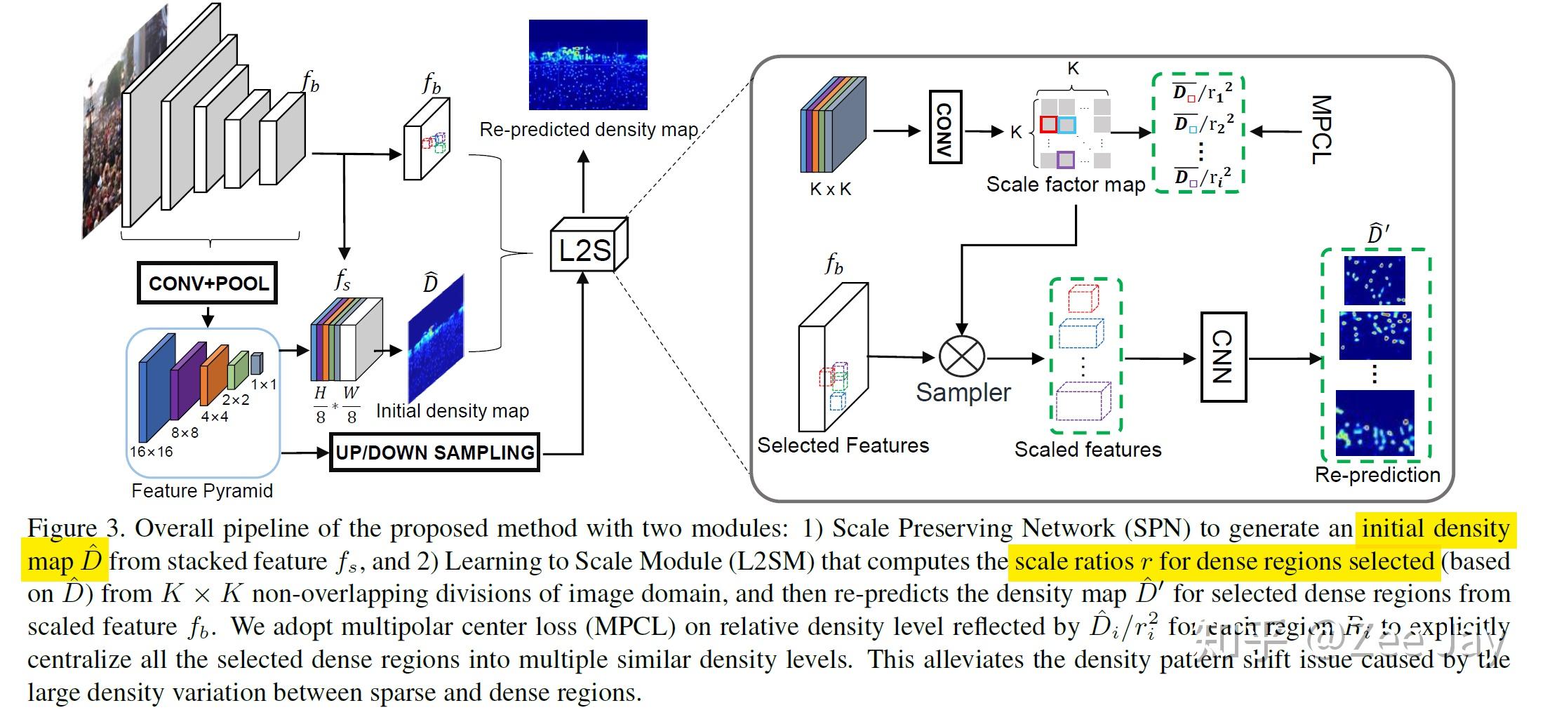 [Crowd_Counting]-L2SM-ICCV2019 - 知乎
