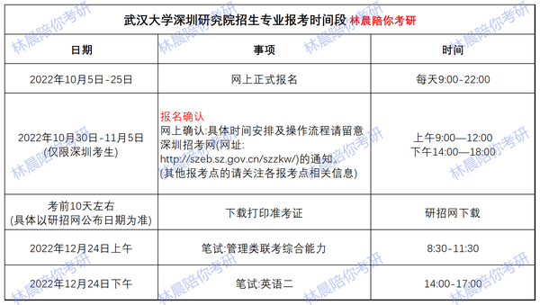 武汉大学深圳研究院招生专业大汇总 2023年武汉大学MBA/EMBA/MPA/MPAcc/MEM深圳班入学考试网报流程及注意事项 林晨陪你考研 - 知乎
