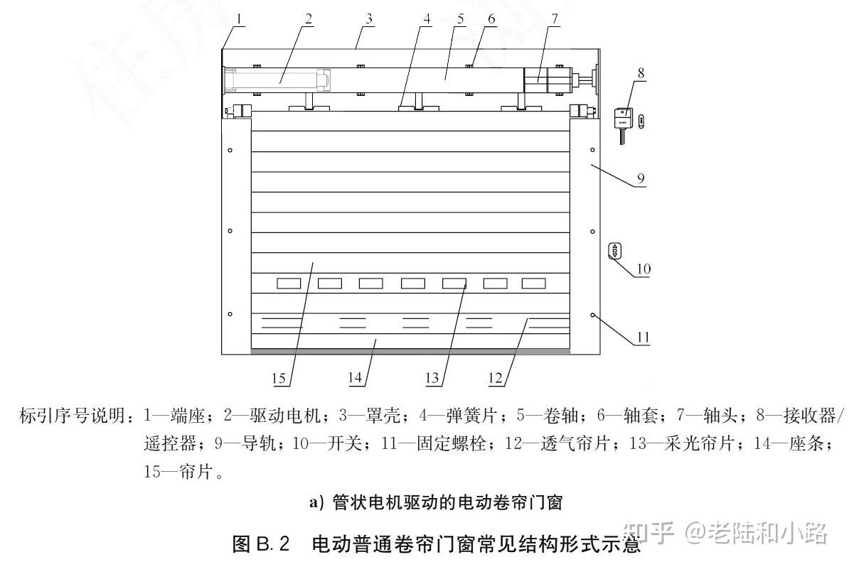 《卷帘门窗》JG／T302-2022 - 知乎