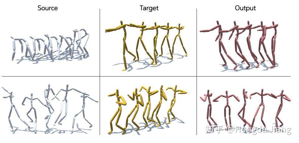 [2022][SIG] Motion Puzzle: Arbitrary Motion Style Transfer by Body Part - 知乎