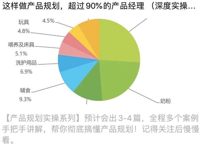 这样做产品规划，超过90%的产品经理 （深度实操系列文 1） - 知乎