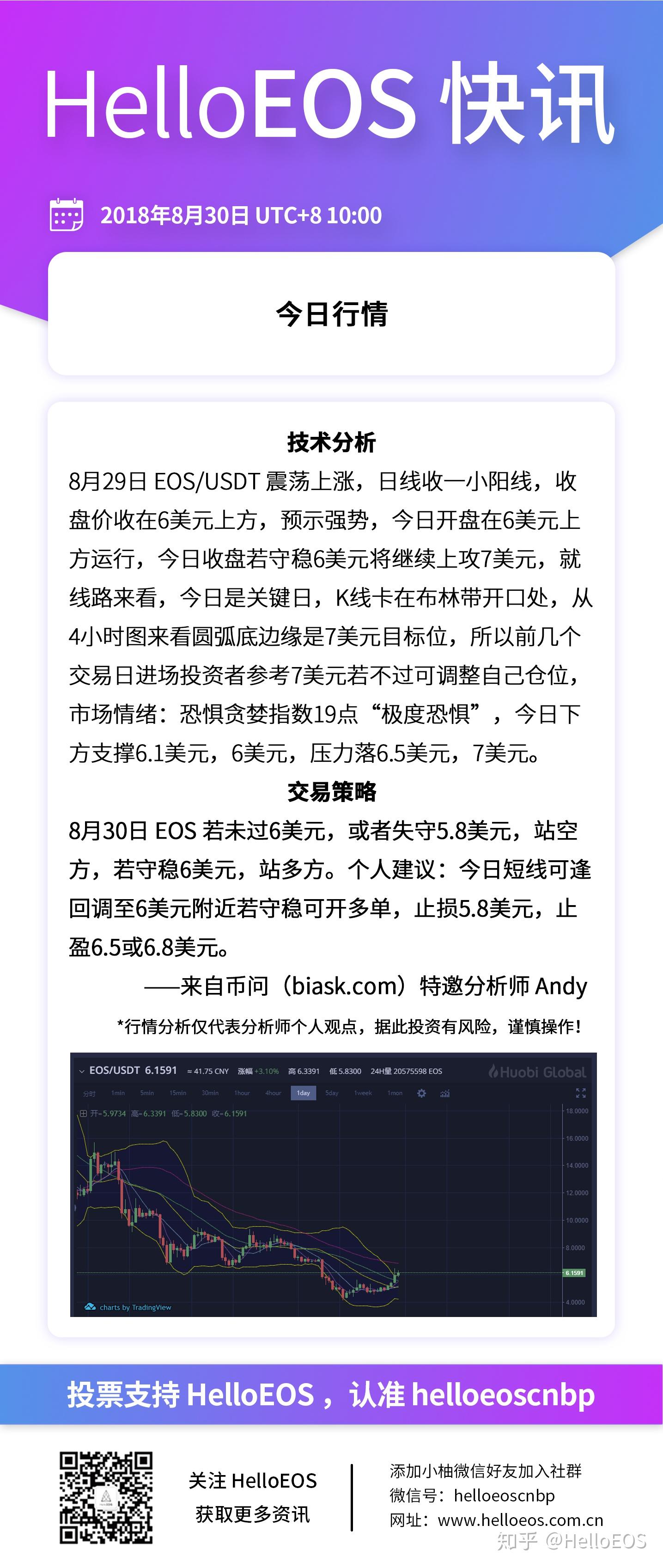 Heello EOS 8.30日快讯 - 知乎