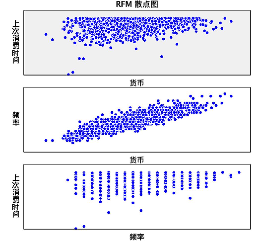 SPSS实践：探索性分析之RFM分析 - 知乎