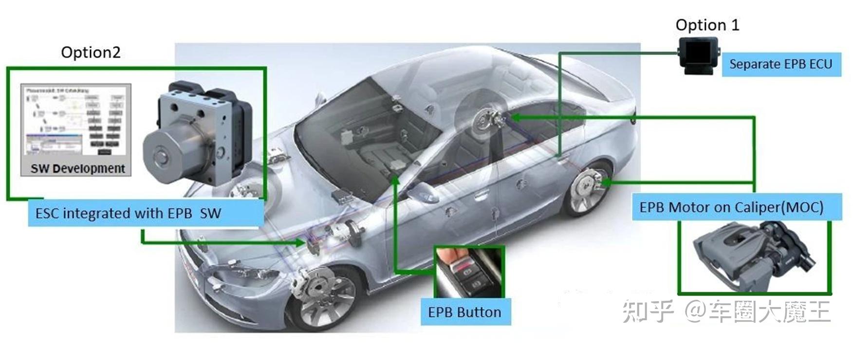 EPB电子驻车制动系统是什么？有什么用处|？ - 知乎
