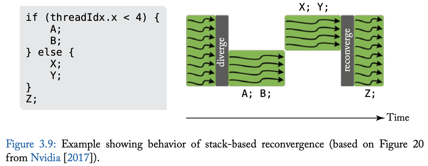 General-Purpose Graphics Processor Architecture 翻译计划（三）：SIMT核心 - 知乎