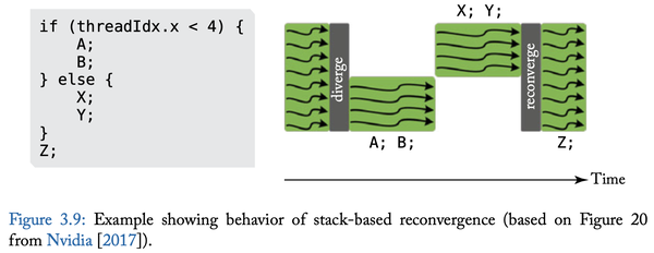 General-Purpose Graphics Processor Architecture 翻译计划（三）：SIMT核心 - 知乎