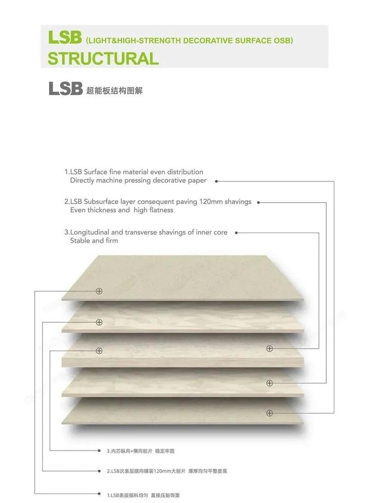 LSB板材到底是什么，与OSB板材差距原来是.... - 知乎
