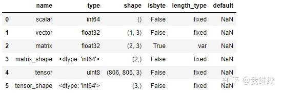 TFRecord + Dataset 进行数据的写入和读取 - 知乎