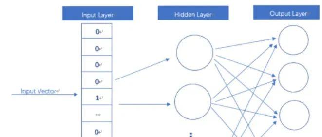 word2vec模型详解 - 知乎