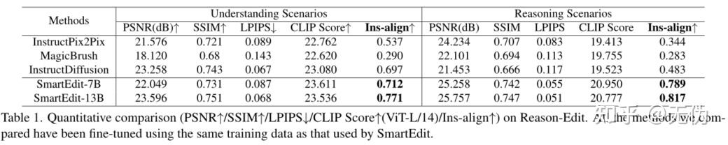 SmartEdit: Exploring Complex Instruction-based Image Editing with Multimodal Large Language ...