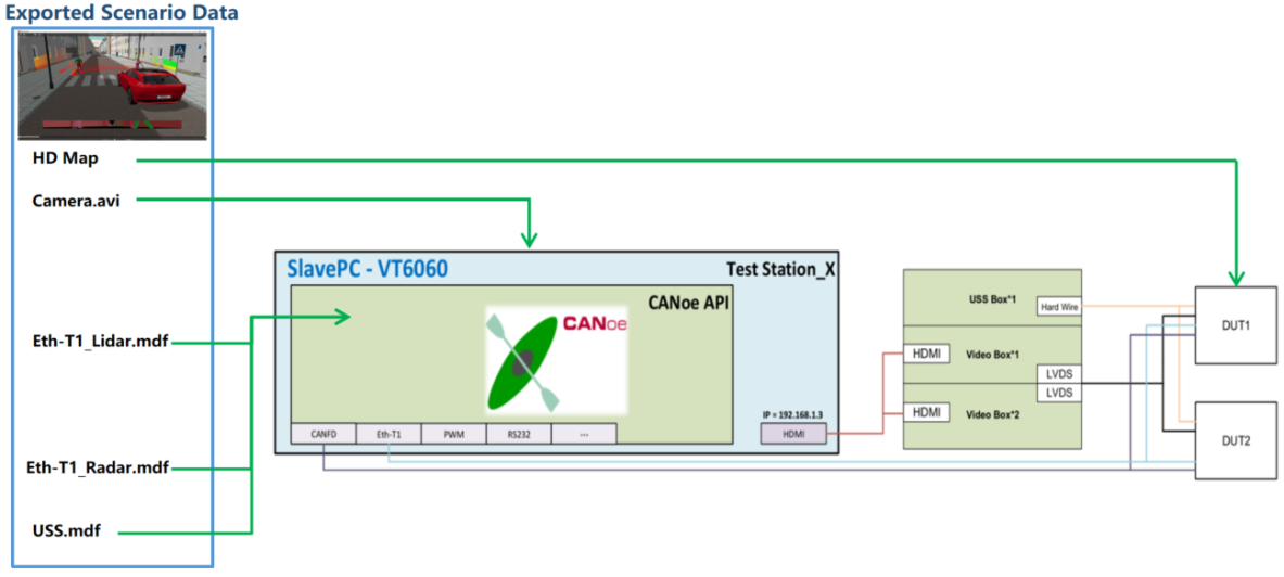 ADAS DV&PV试验测试台架的方案分享 - 知乎