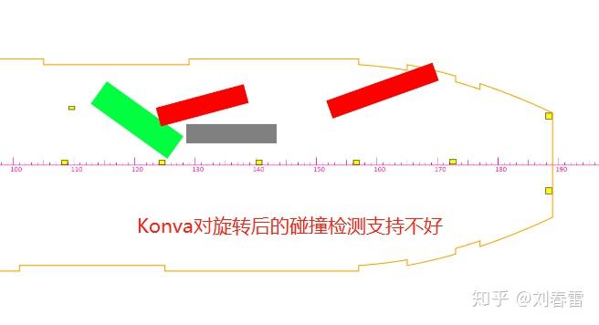 Konva js笔记 - 知乎
