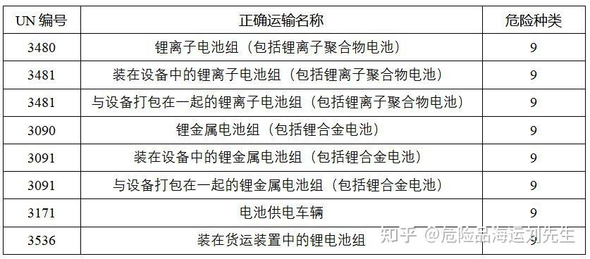 9类危险品UN3480,UN3481,UN3171锂电池及锂电池设备海运出口 - 知乎