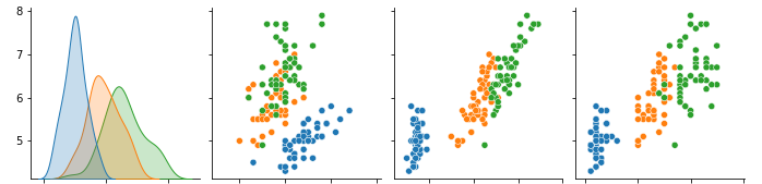 使用 Seaborn 绘制pair plot可视化变量之间的相关性 - 知乎