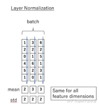 【归一化】Transformer、ConvNeXt 中的 LayerNorm - 知乎