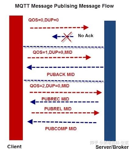 MQTT和Websocket的区别是什么？ - 知乎