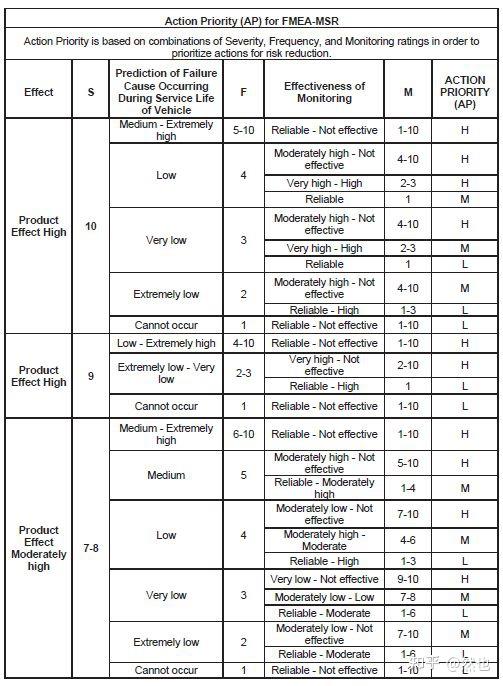 FEMA之概念学习 - 知乎