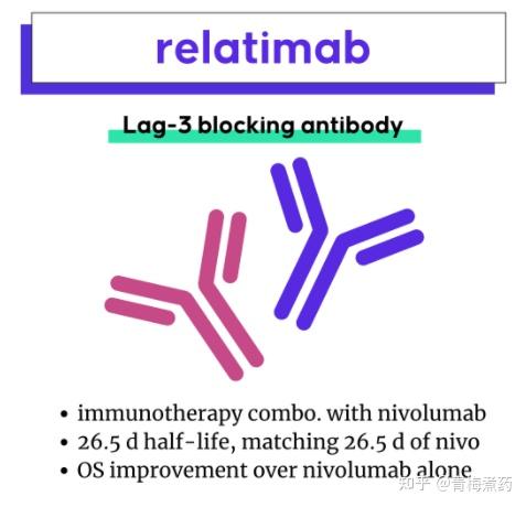 药物发现|2022年FDA 批准的药物 - 知乎