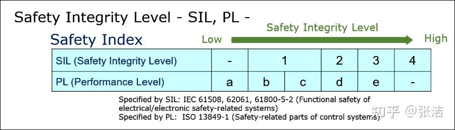 关于 STO ：Safe Torque Off - 知乎
