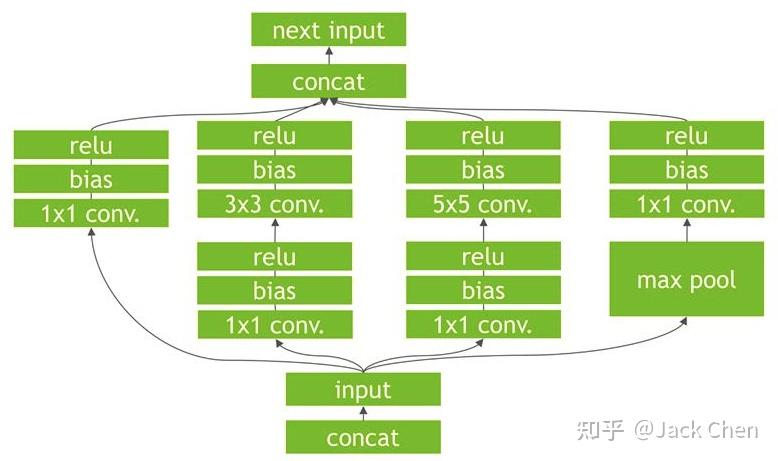 深度解读：RepVGG - 知乎