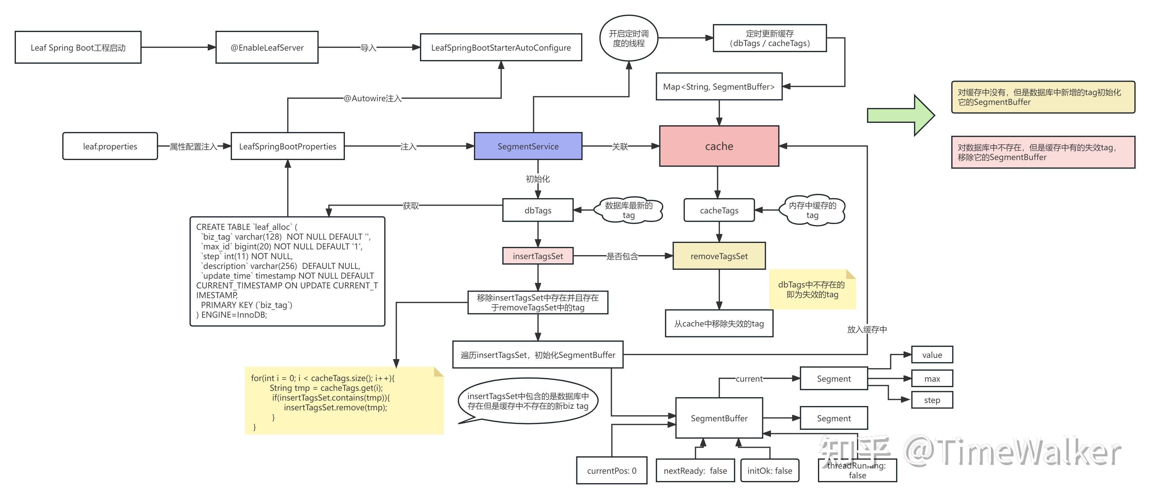 美团Leaf框架原理分析 - 知乎