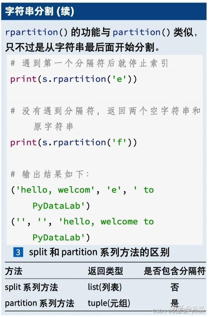 别人不会告诉你的python字符串速查表 知乎 1250