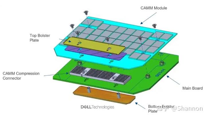 DDR5内存全家照 - 知乎