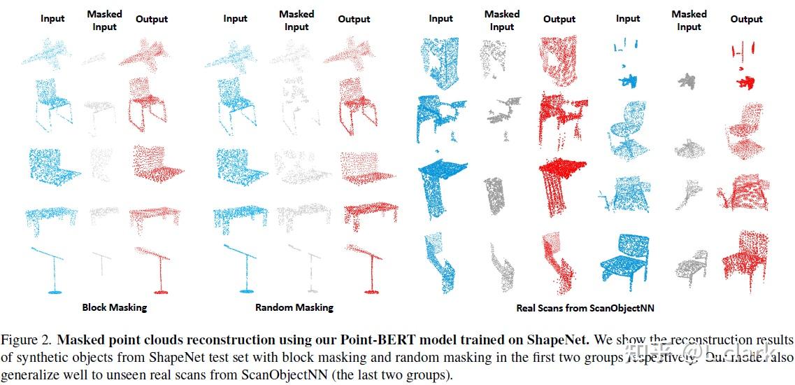 [CVPR 2022]Point-BERT: Pre-training 3D Point Cloud Transformers with ...
