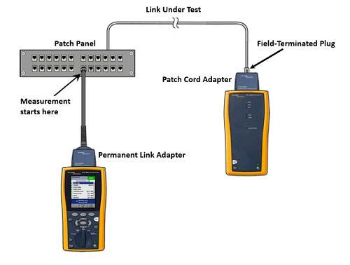 如何用福禄克DSX系列网线测试仪测试插头端接链路 - 知乎