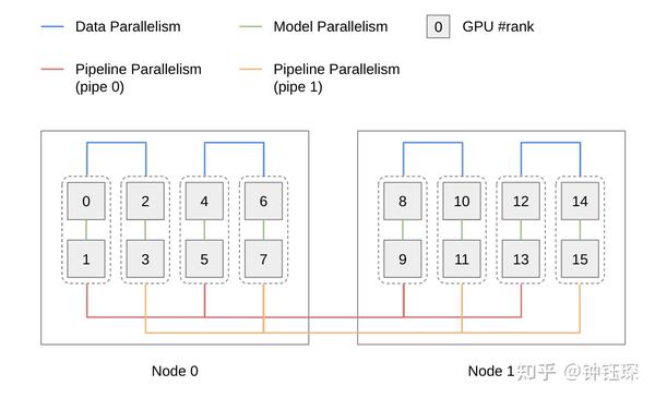 Megatron-LM源码阅读（一） - 知乎