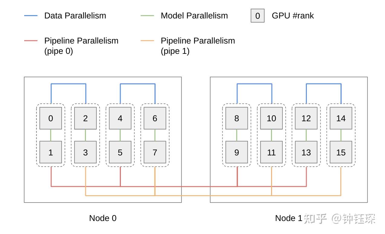 Megatron-LM源码阅读（一） - 知乎
