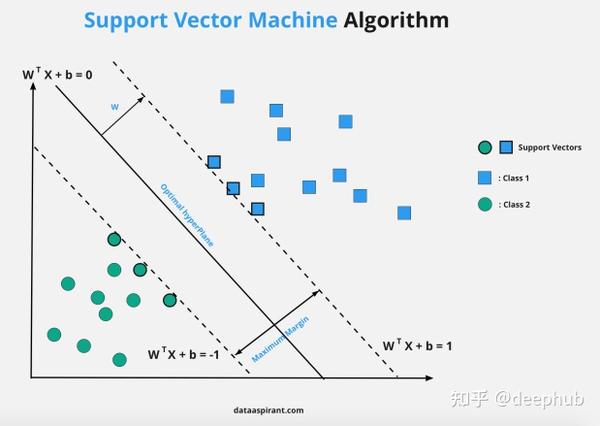 支持向量机核技巧:10个常用的核函数总结 知乎