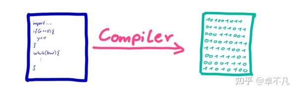 PyPy让你的Python代码运行得和C一样快 - 知乎