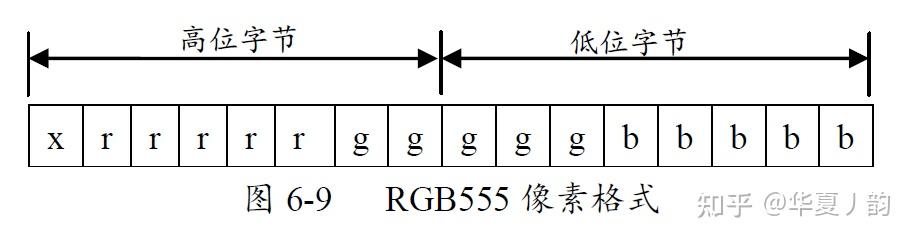 多媒体技术与应用期末总复习-CSU - 知乎