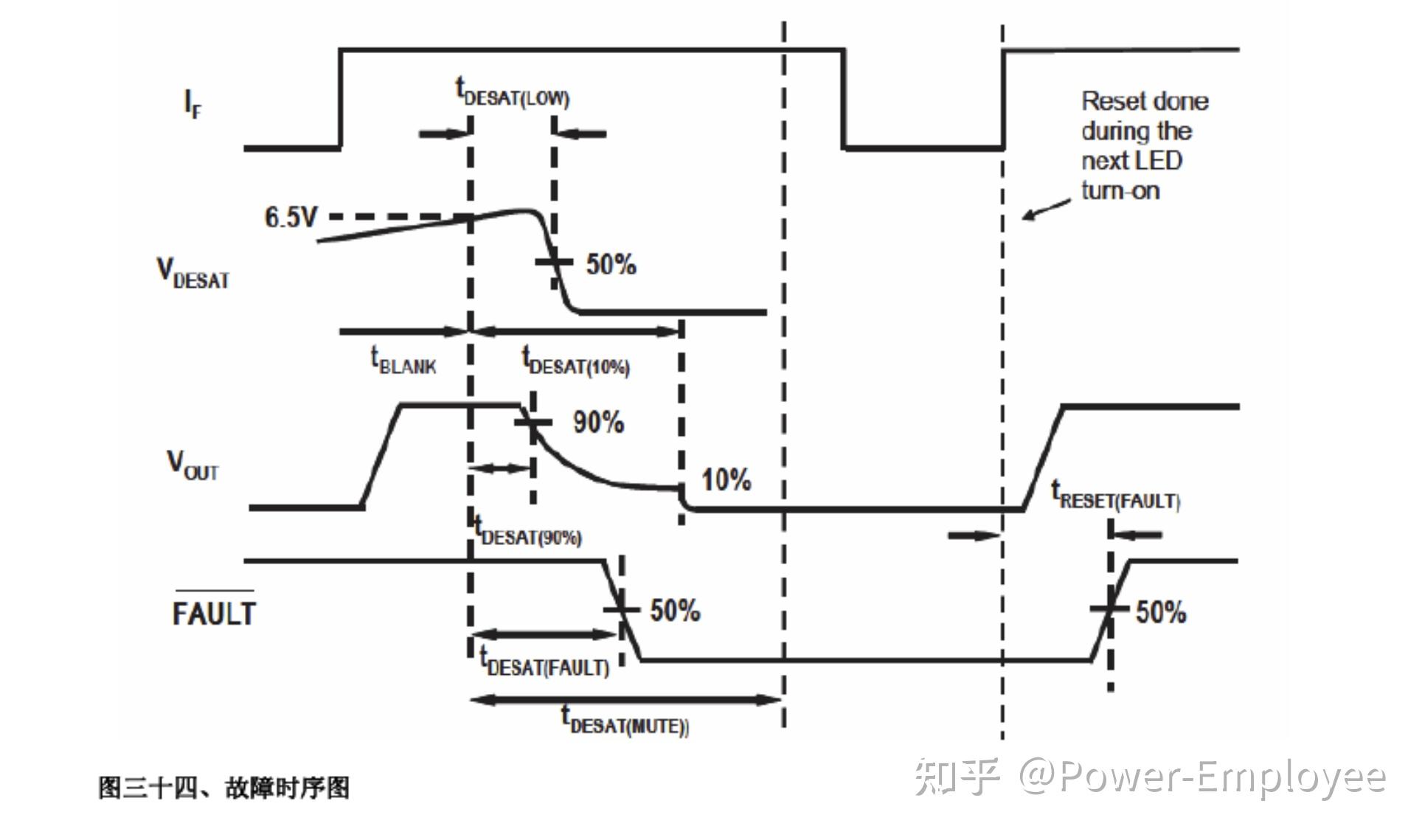 HCPL-331J驱动电路关键参数实测分析 - 知乎