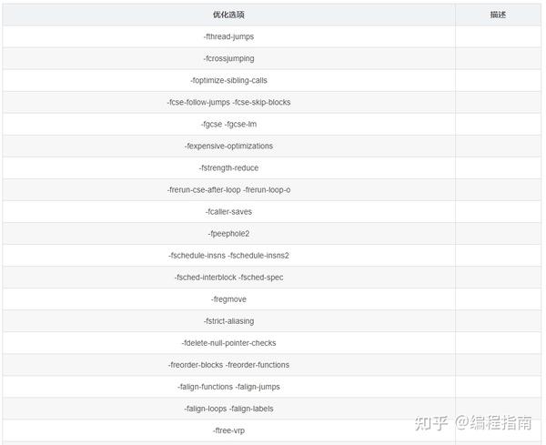 GCC编译器优化选项分析及具体优化 - 知乎