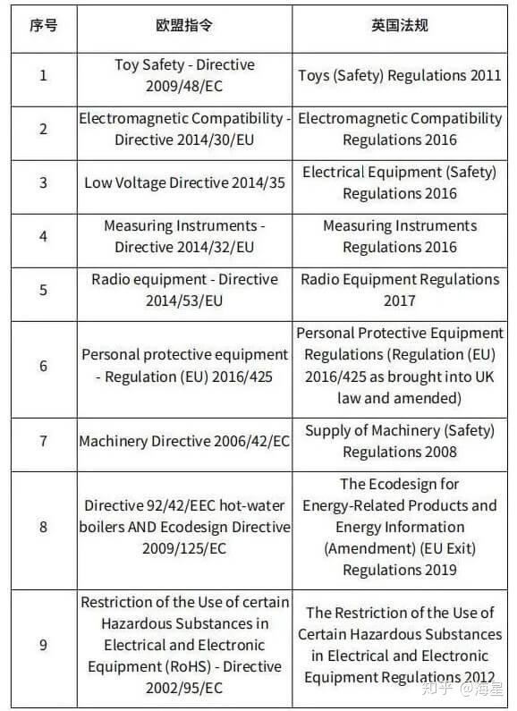 一文看懂英国UKCA认证 - 知乎