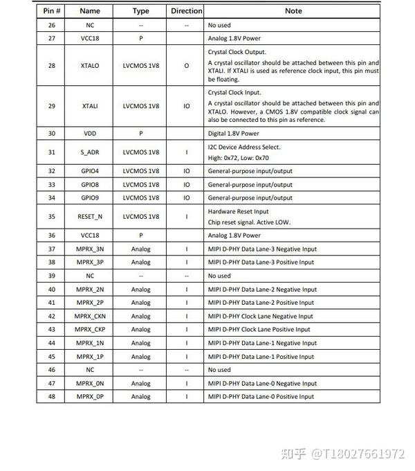 CS5523 MIPI DSI转EDP信号转换芯片 - 知乎