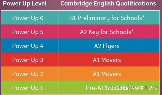 KET最全攻略！怎样备考KET原版教材Compact、Complete、Booster？真题哪里找？ - 知乎