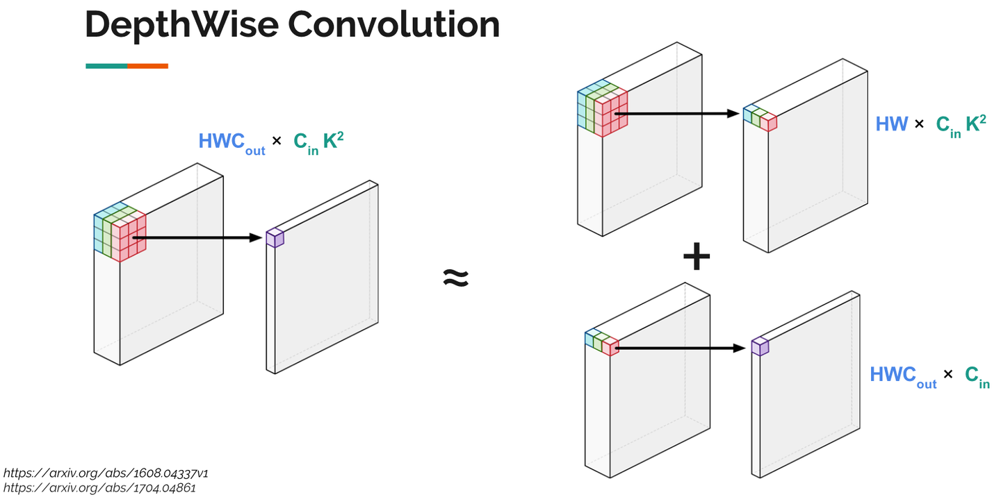 科普帖：深度学习中GPU和显存分析 - 知乎