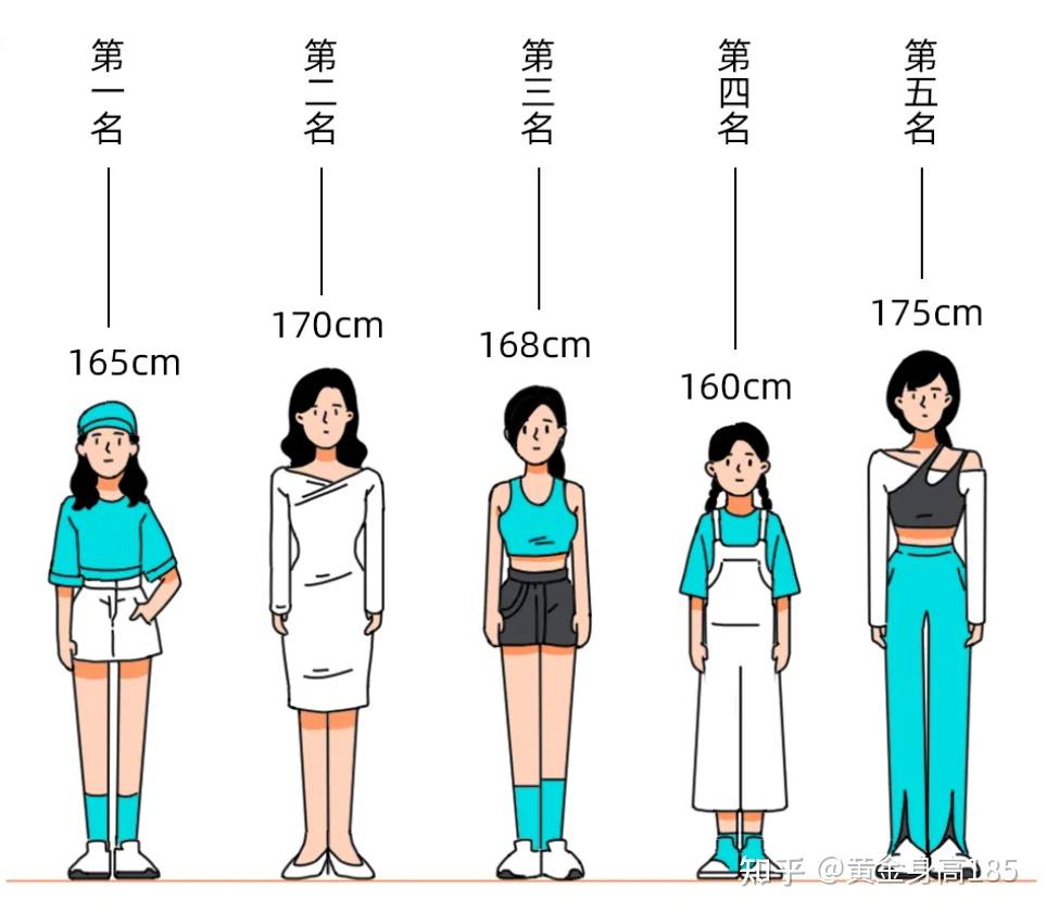 最帅的男生身高 - 知乎