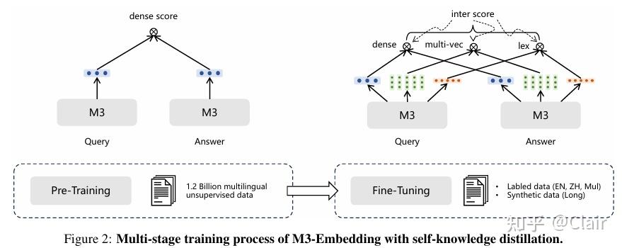 【Embedding】Bge的前世今生 - 知乎