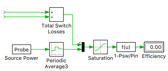PLECS教程104：Buck变换器的热仿真 (Thermal Simulation of a Buck-Converter) - 知乎
